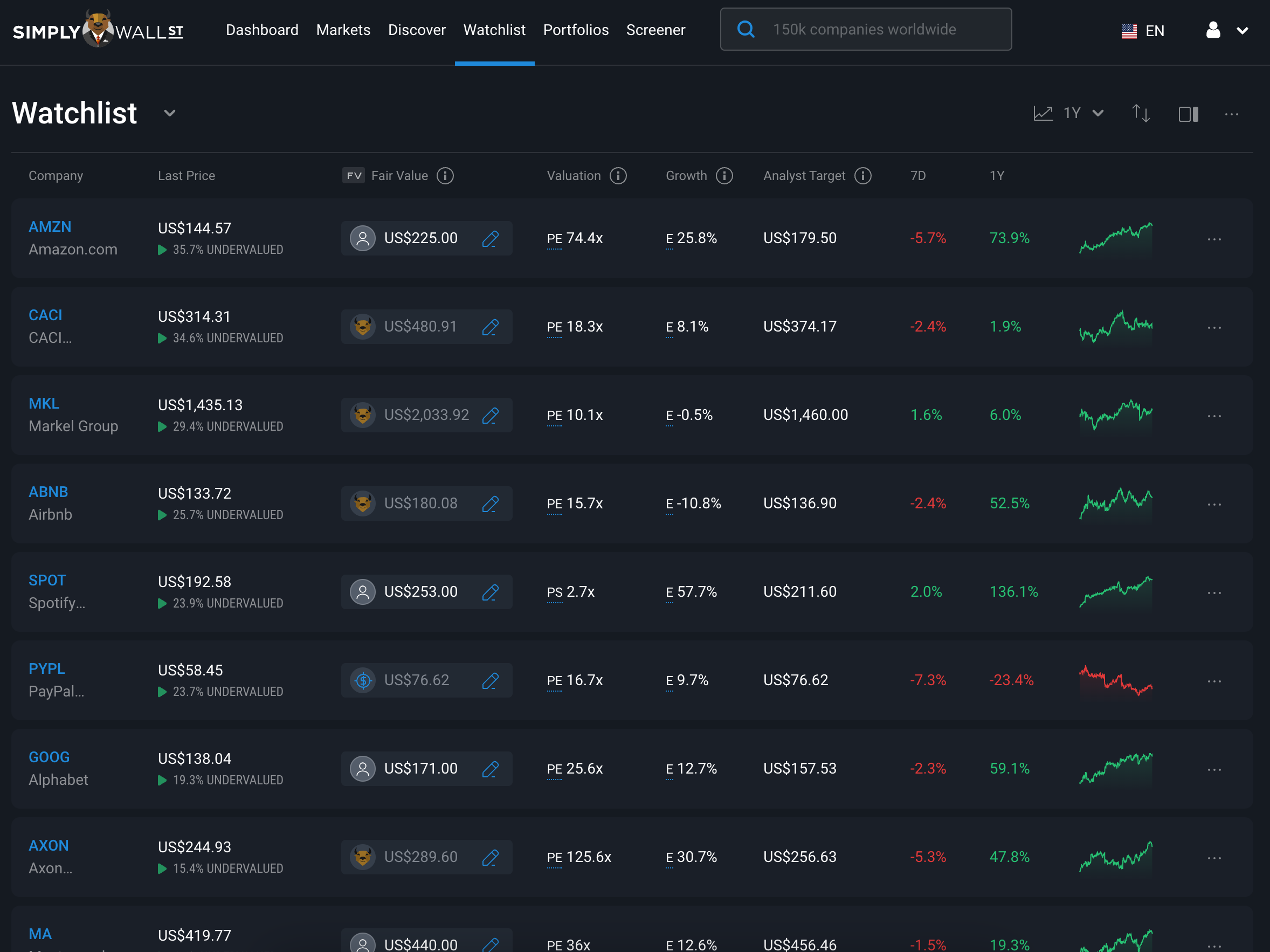 The Key Investment Themes of 2024 - Simply Wall St